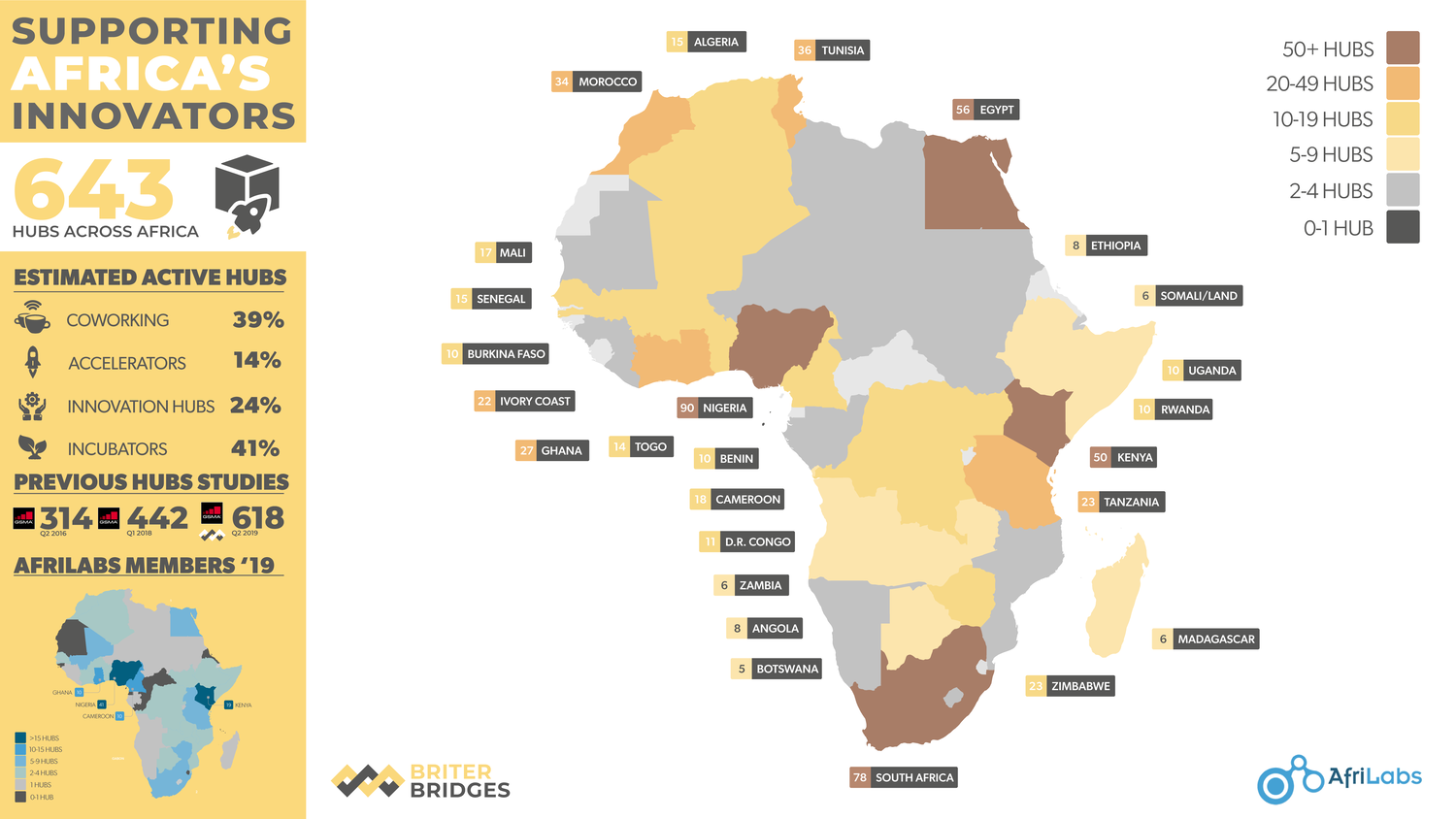 Briter Bridges Innovation Maps - SARECO